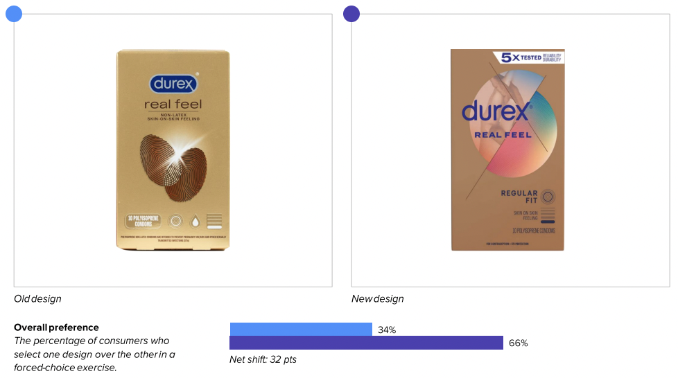 Redesign of the Month: Durex Condoms